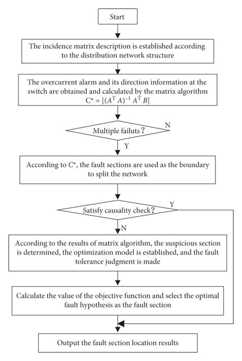 A Comprehensive Method For Fault Location Of Active Distribution Network Based On Improved