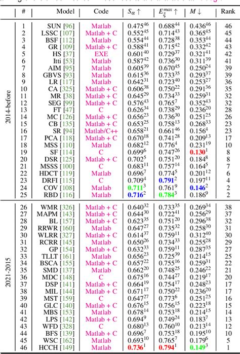 Figure 1 From Salient Objects In Clutter Semantic Scholar