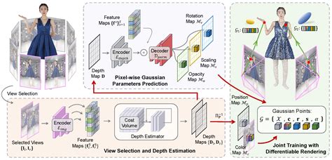 projectpage of gps gaussian