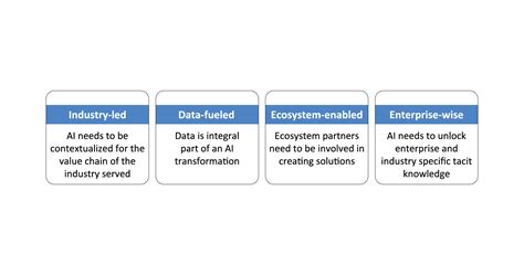 Generative Ai Powered Next Generation Telcos