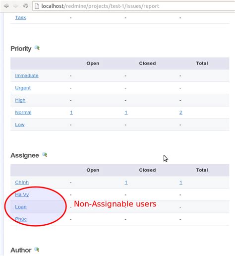 Defect 5695 Problem With Assignable Users In The Report Page Redmine