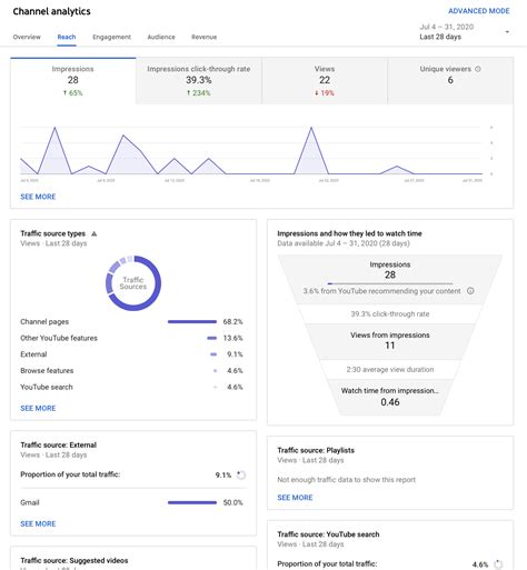 The New YouTube Layout And What This Means For Your Channel