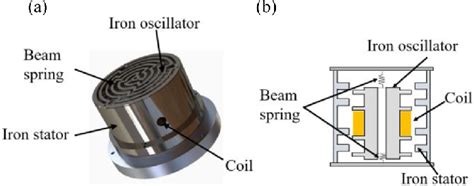 Electromagnetic Vibration Absorber Structure And The Introduction Of