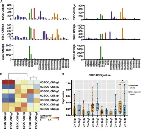 Immuno Genomic Profiling Of Biopsy Specimens Predicts Neoadjuvant Chemotherapy Response In