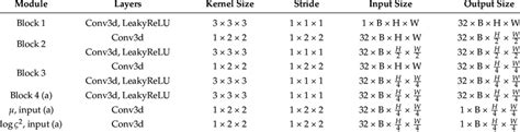 Network Configuration Of The Encoder Download Scientific Diagram