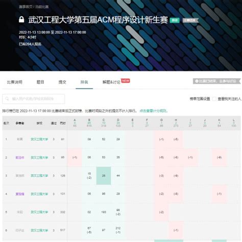 我校成功举办第五届acm程序设计新生赛 武汉工程大学计算机学院