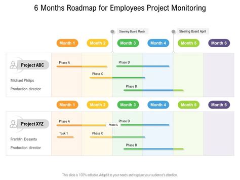 Months Roadmap For Employees Project Monitoring Introduction