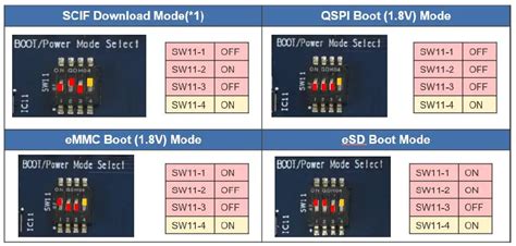 RENESAS RZ G L Microprocessor User Guide