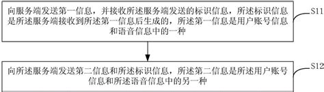 Voiceprint Based Communication Method Device And System Eureka Patsnap