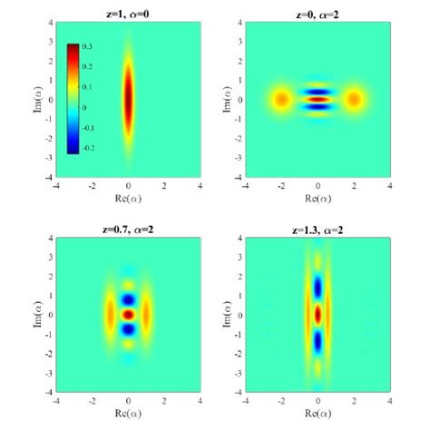 Wigner Functions Of A Squeezed Vacuum A Cat State And The Squeezed Download Scientific