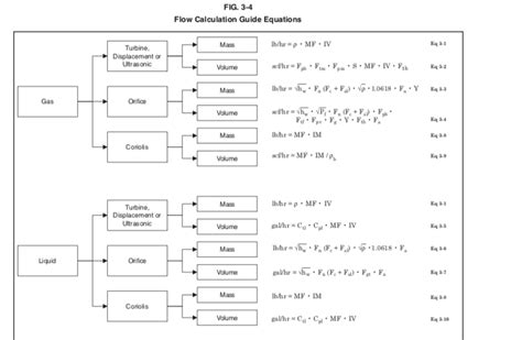 FIG 3 4 Flow Calculation Guide Equations Mass Eq 3 1 Chegg Com