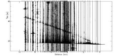 Seismogram Created By The Records Of All The Instruments Along Profile Download Scientific