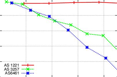 Stateful Dense Multicast Efficiency Download Scientific Diagram