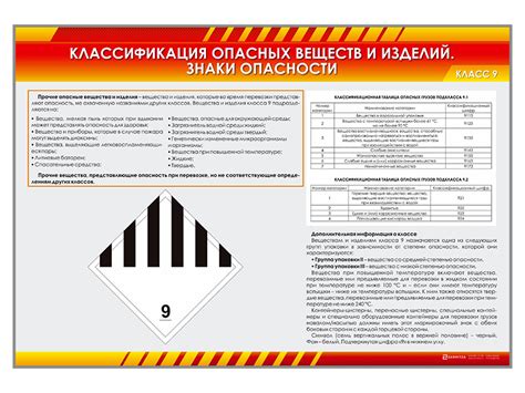 Стенды "Классификация опасных веществ и изделий. Знаки опасности. Класс ...