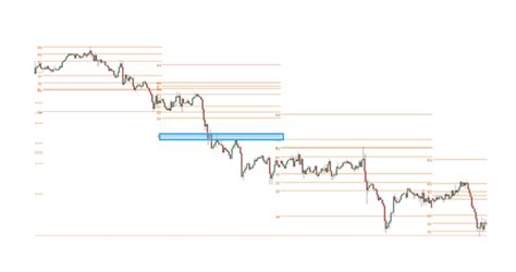 卡玛利拉枢轴点(日内交易者) Fxprime中文社 卡玛利拉枢轴点(日内交易者) Fxprime中文社