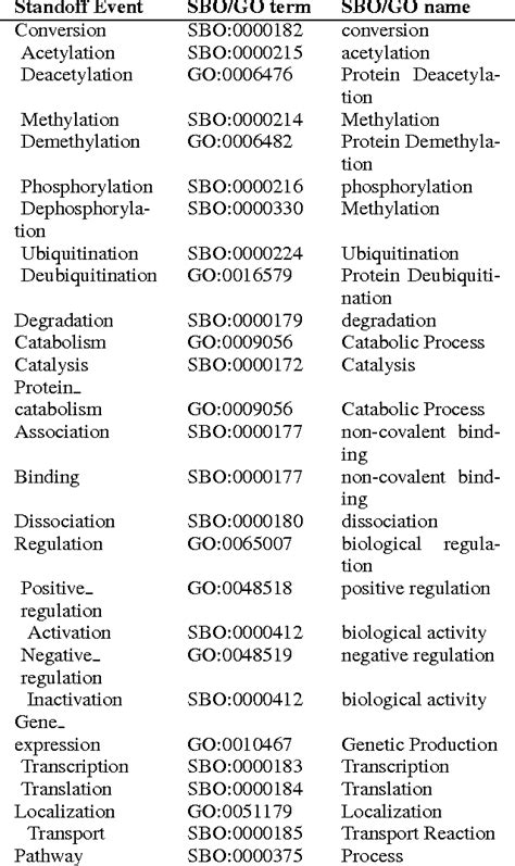 extracting biological pathway models from nlp event representations