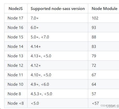 npm node-sass和sass-loader安装失败解决方法-CSDN博客