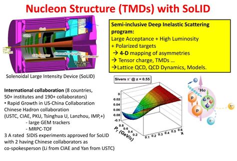 Ppt Single Spin Asymmetries And Transverse Structure Of The Nucleon Powerpoint Presentation