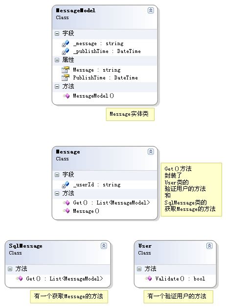 外观模式facade Pattern C24种设计模式 Net果糖网