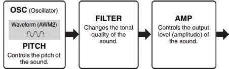 Subtractive Part One The Basics YamahaSynth