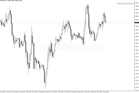 ATR Value Indicator