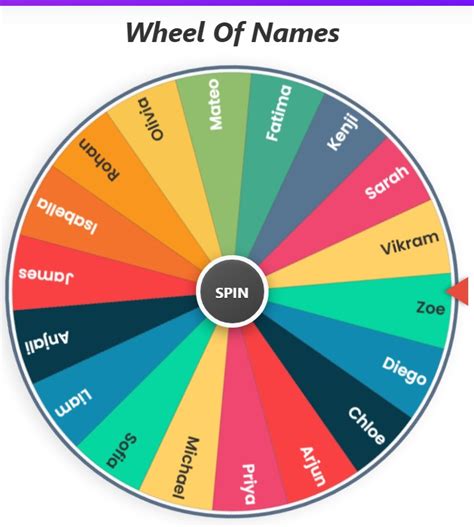 Wheel Of Choice 10 Fun Modes To Decide