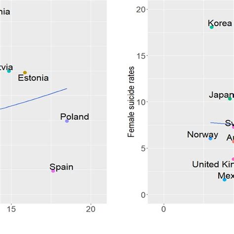 Paul Yip Chair Professor Phd The University Of Hong Kong Hong