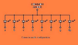 Electronic Collection Scheme