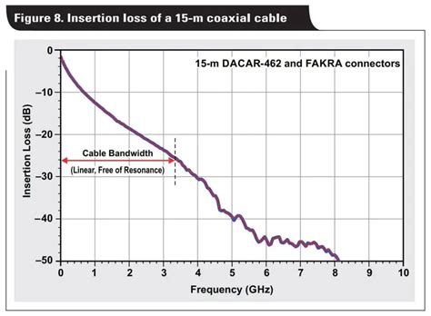 Introduction To Fpd Link Iii Serdes Serializer Deserializer High