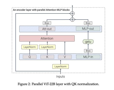 Aspnet Core 7 Better Minimal Endpoints Testing With Typed Results Raspnetcore