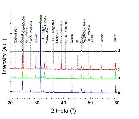 X Ray Diffraction Patterns Recorded For The Sample With 200 µm After