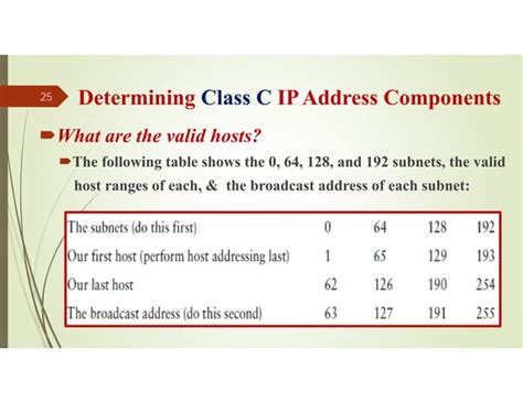 Ip Addresssubnettingpdf Computer Networking Computing