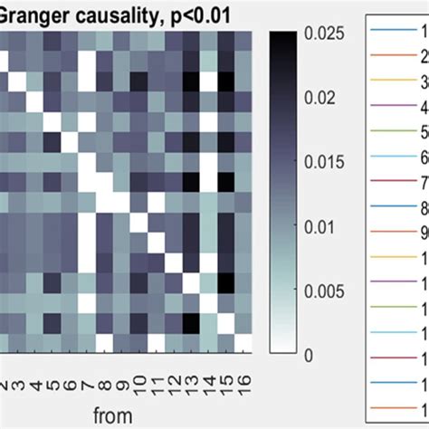 Proposed Methodology With The Steps Of The Implementation Of Granger Download Scientific