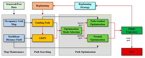 Robust And Efficient Trajectory Replanning Based On Guiding Path For Quadrotor Fast Autonomous