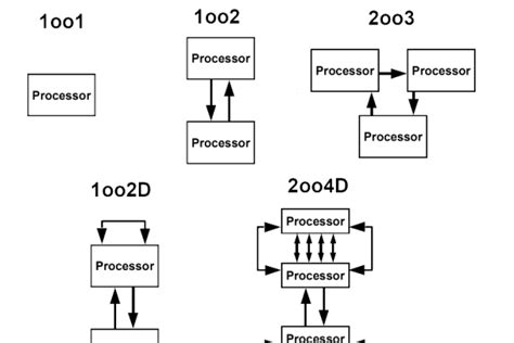 What Is Profibus A Comprehensive Guide For Beginners