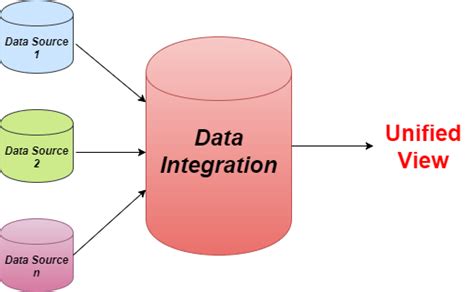 Source To Target Mapping Easy Steps