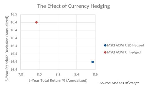 Portfolio Risk Management Financial Edge