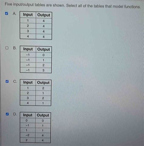 solved five input output tables are shown select all of the tables