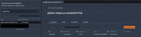 Build Mlops Workflows With Amazon Sagemaker Projects Gitlab And