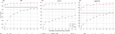 Face Recognition Using Synthetic Face Data Paper And Code Catalyzex
