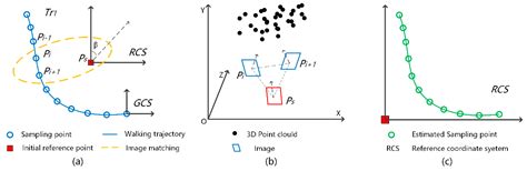 Remote Sensing Free Full Text An Accurate Visual Inertial