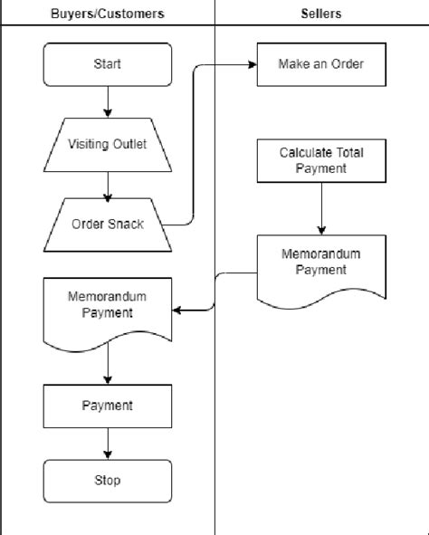 Ongoing System Analysis Download Scientific Diagram