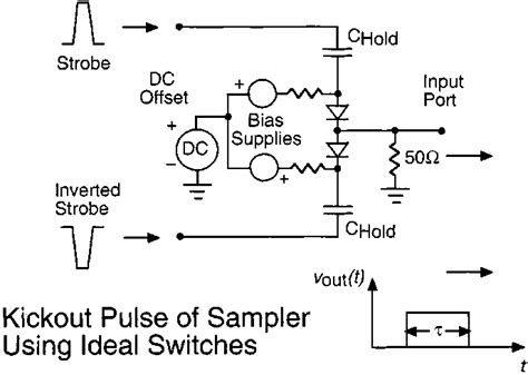 A Impulse Response And B Kickout Pulse Generation For A Simple