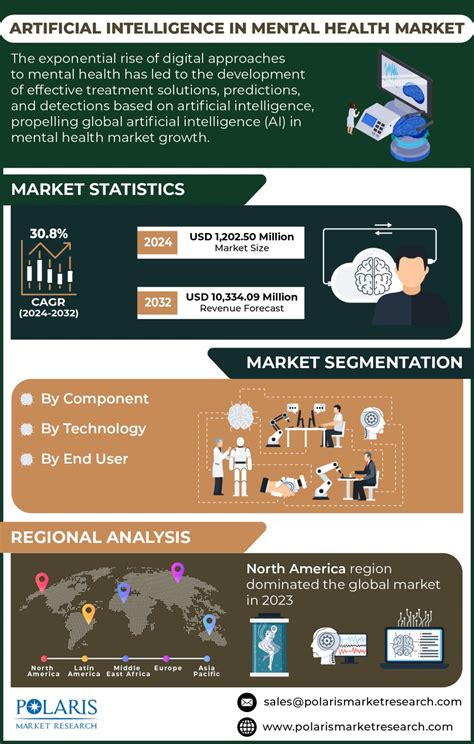 polaris market research and consulting inc on linkedin