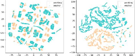 Figure 1 From Semantic Shape Adaptive Feature Modulation For Semantic