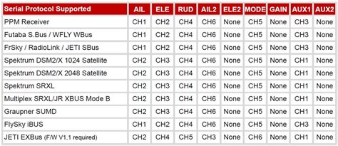 Hobbyeagle A3 Super 4 6 Axis Gyro System Flight Controller