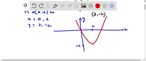 Solved Sketch The Region Enclosed By The Given Curves Decide Whether To Integrate With Respect