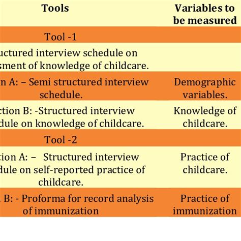 Data Collection Tools And Technique Download Scientific Diagram
