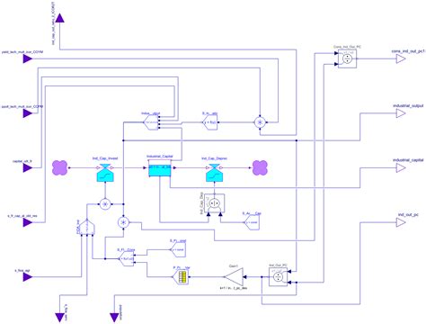 systemdynamics worlddynamics world3dustrial investment system