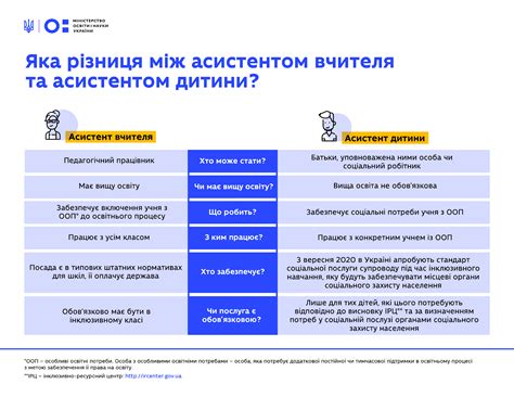 Блог асистентів вчителів Нікольської гімназії Софія ЯКА РІЗНИЦЯ МІЖ АСИСТЕНТОМ ВЧИТЕЛЯ ТА